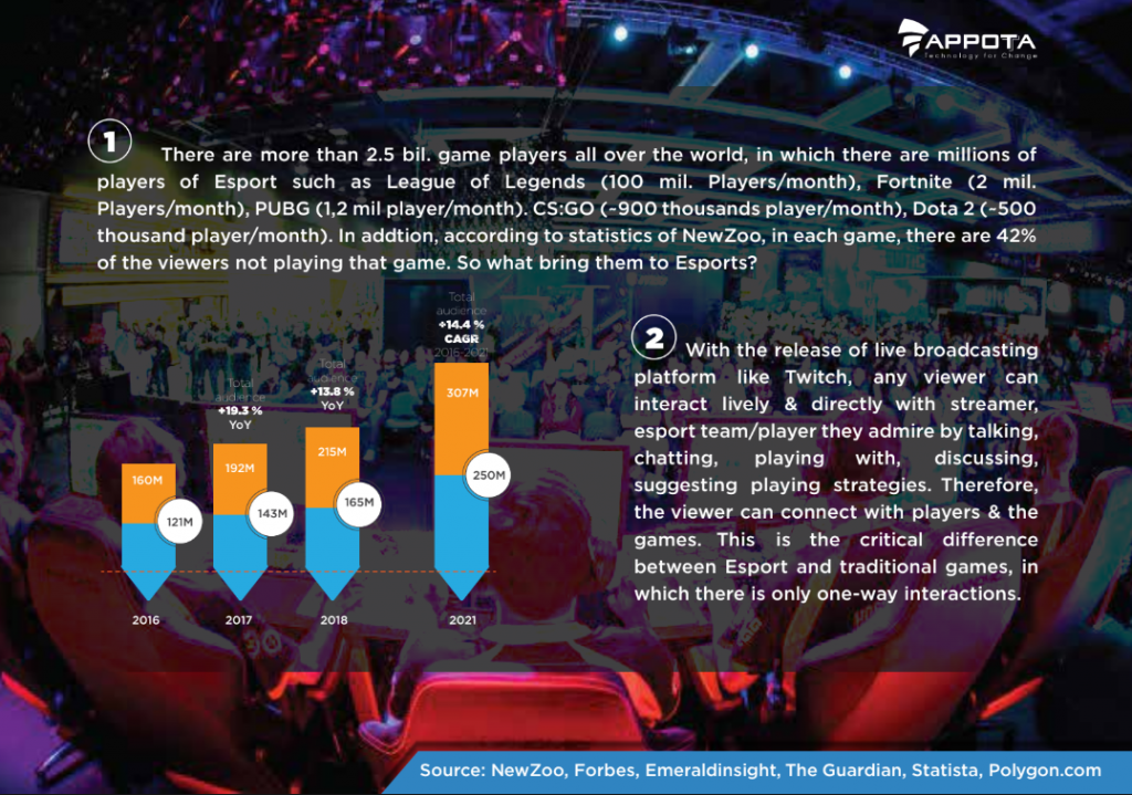 Vietnam Esport Landscape Report 2018 - Gamota