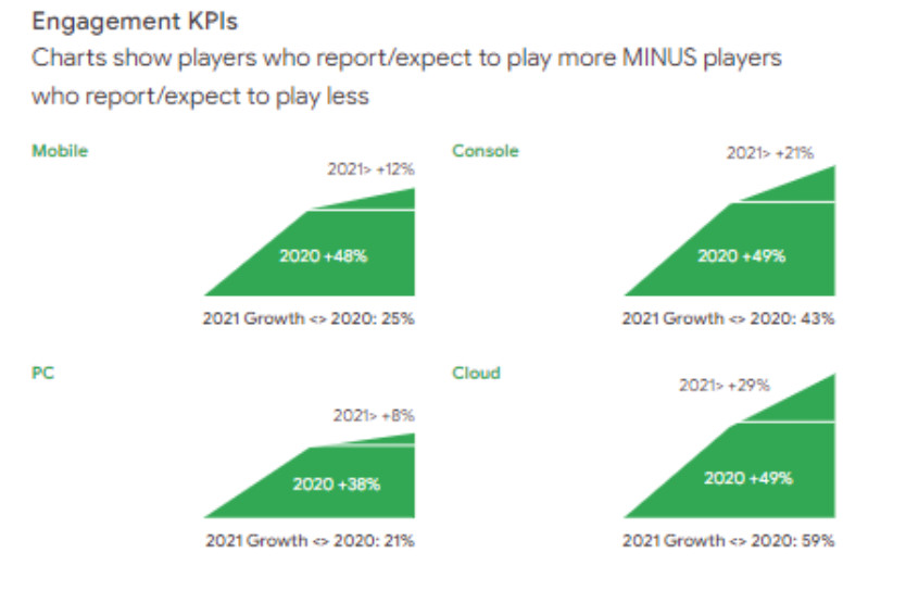 SWOT Analysis of Cloud Gaming in Vietnam game industry