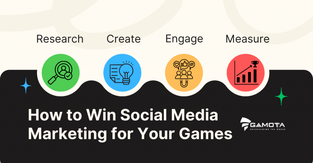 How to Win Social Media Marketing for Your Games - Gamota