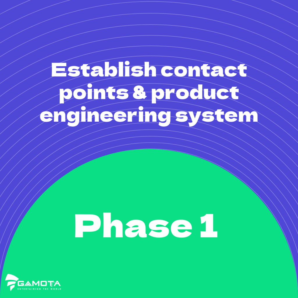 Unveiling Our Ultimate Game Publishing Flow to Success - Gamota