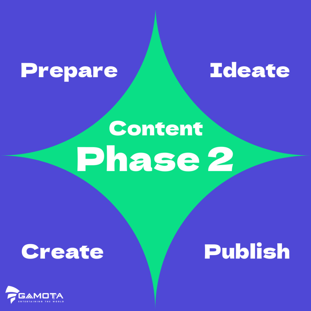 Unveiling Our Ultimate Game Publishing Flow to Success - Gamota