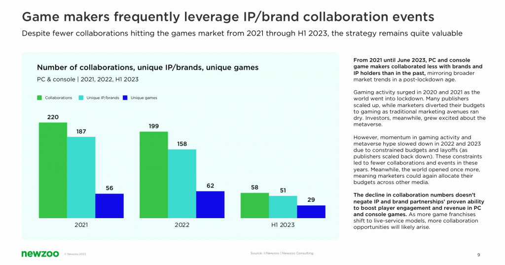 How Can IP Collaboration Boost Game Engagement? - Gamota