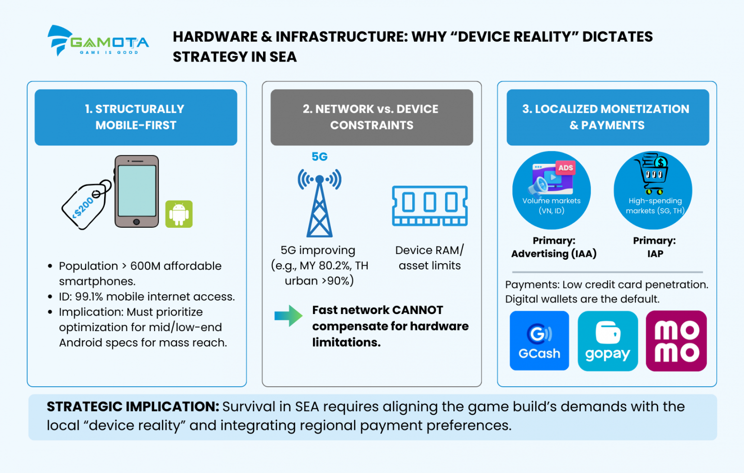 SEA Mobile Market Insight - Choosing the Right Game Genre for the Right ...